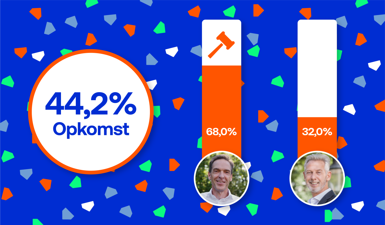 De VVD heeft een nieuwe voorzitter gekozen