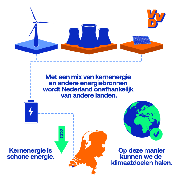Stop met het zinloos zwartmaken van kernenergie. - VVD